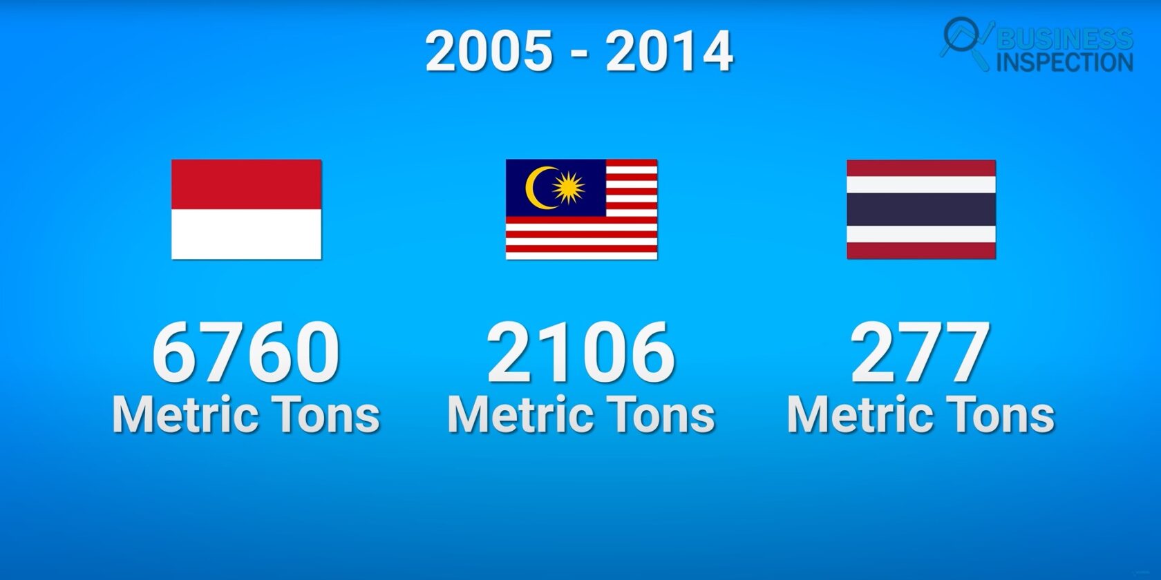 Why AgarWood is So Expensive? One of The Most Expensive Wood in The ...