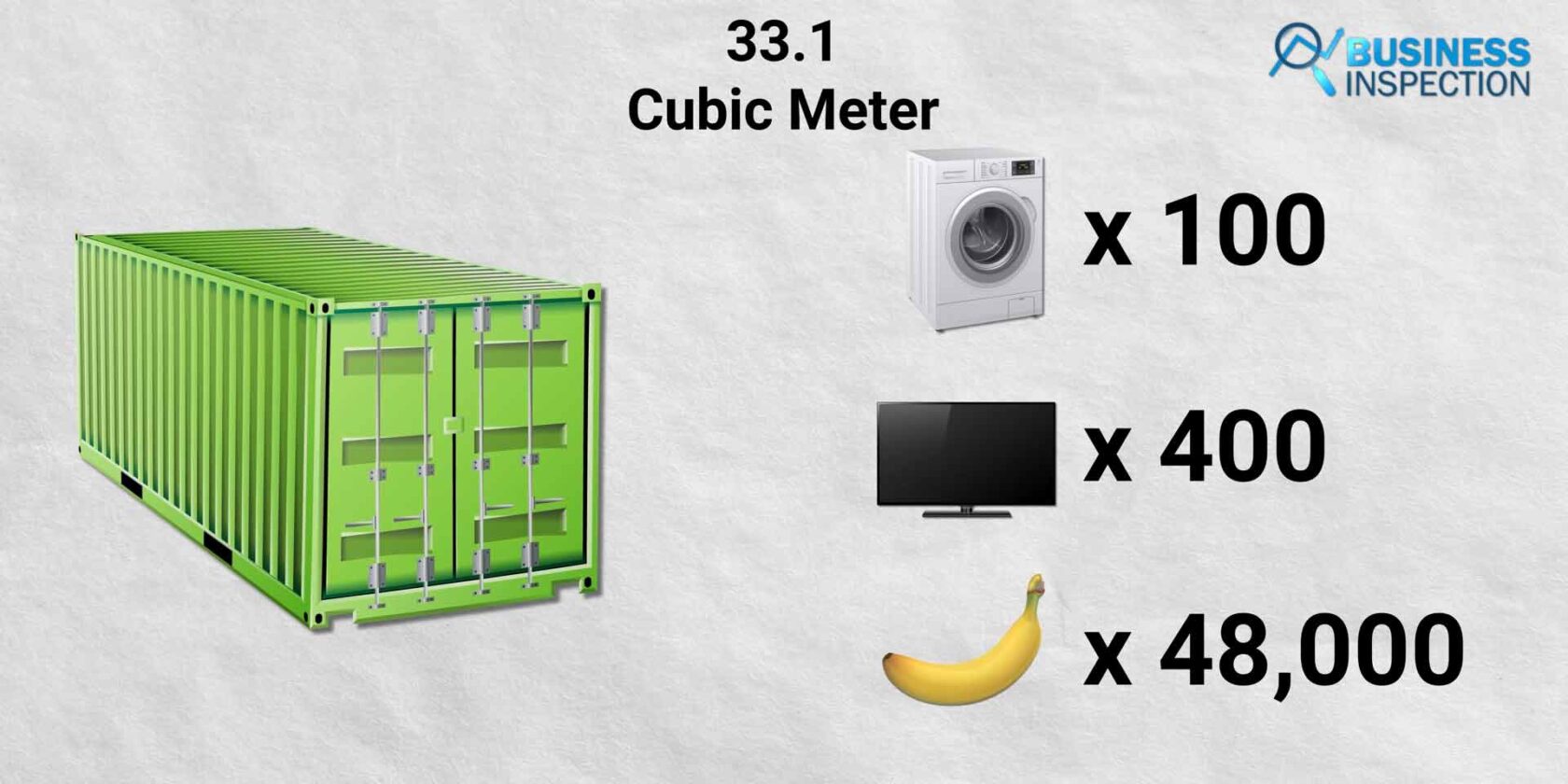 How the Shipping Container Changed Global Trade? - Business Inspection