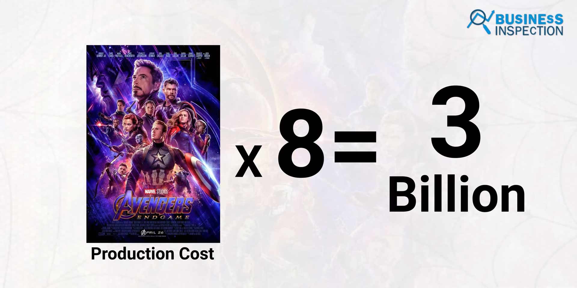 How Marvel Makes Money for Disney? - Business Inspection