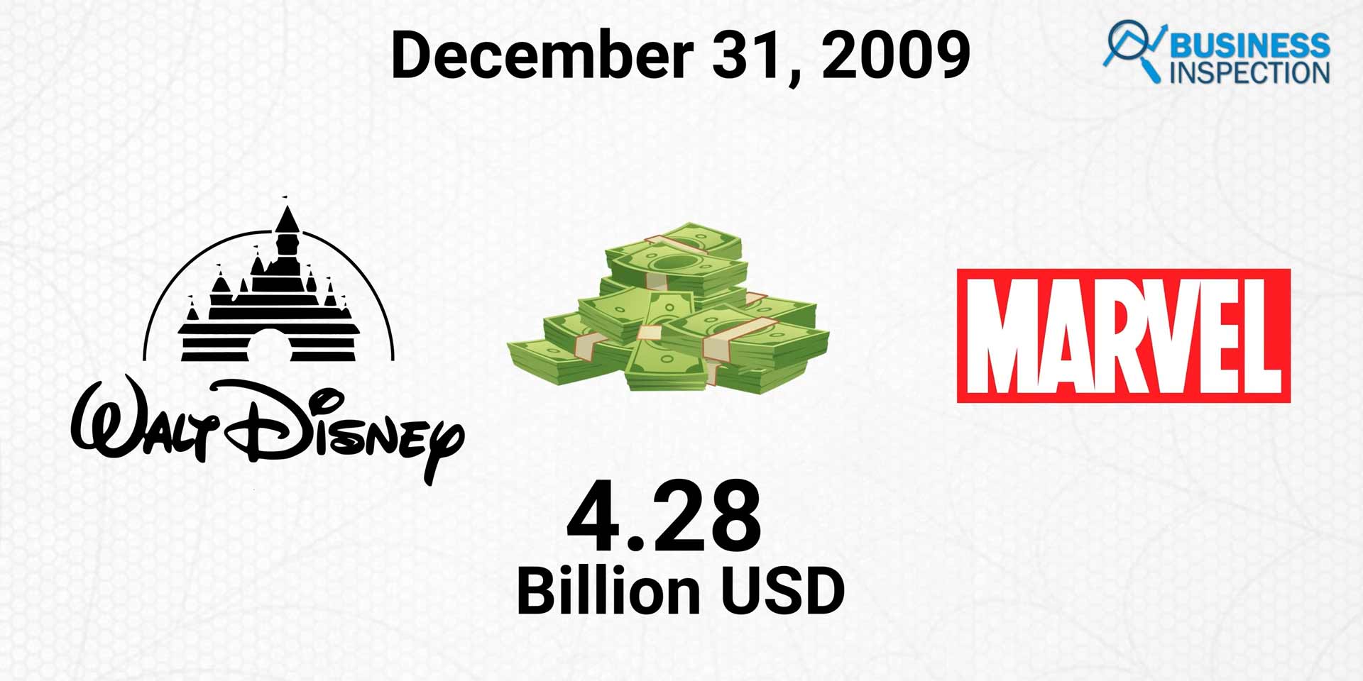 How Marvel Makes Money for Disney? - Business Inspection