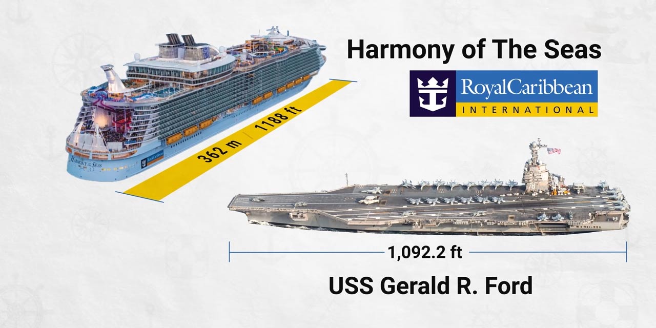 The Economics of Cruise Ships: How Cruise Ships Make Money? - Business ...