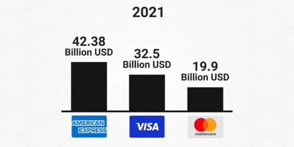 Why American Express (AMEX) is So Popular and Successful? - Business ...