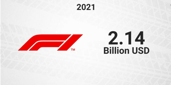 The Economics of Formula 1: How F1 Makes Money? - Business Inspection
