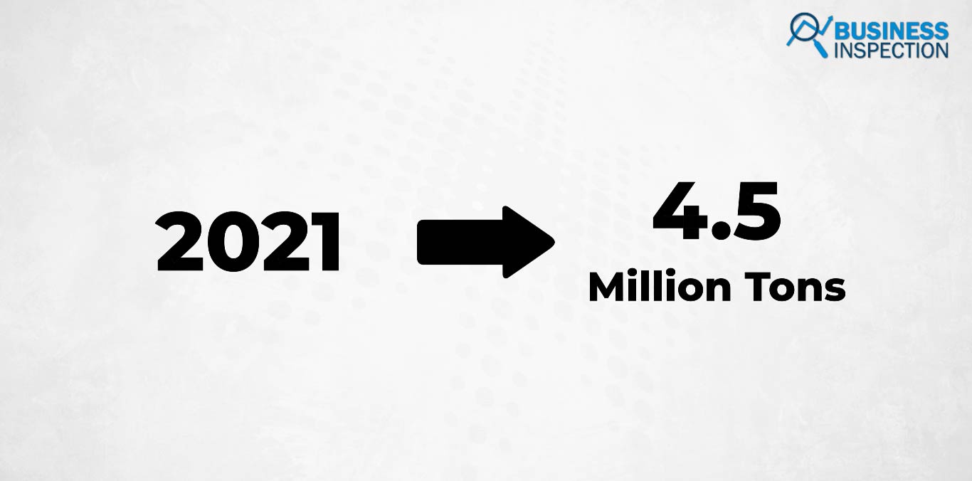 How Big is Saudi Aramco? 89 Year History of Saudi Aramco - Business ...