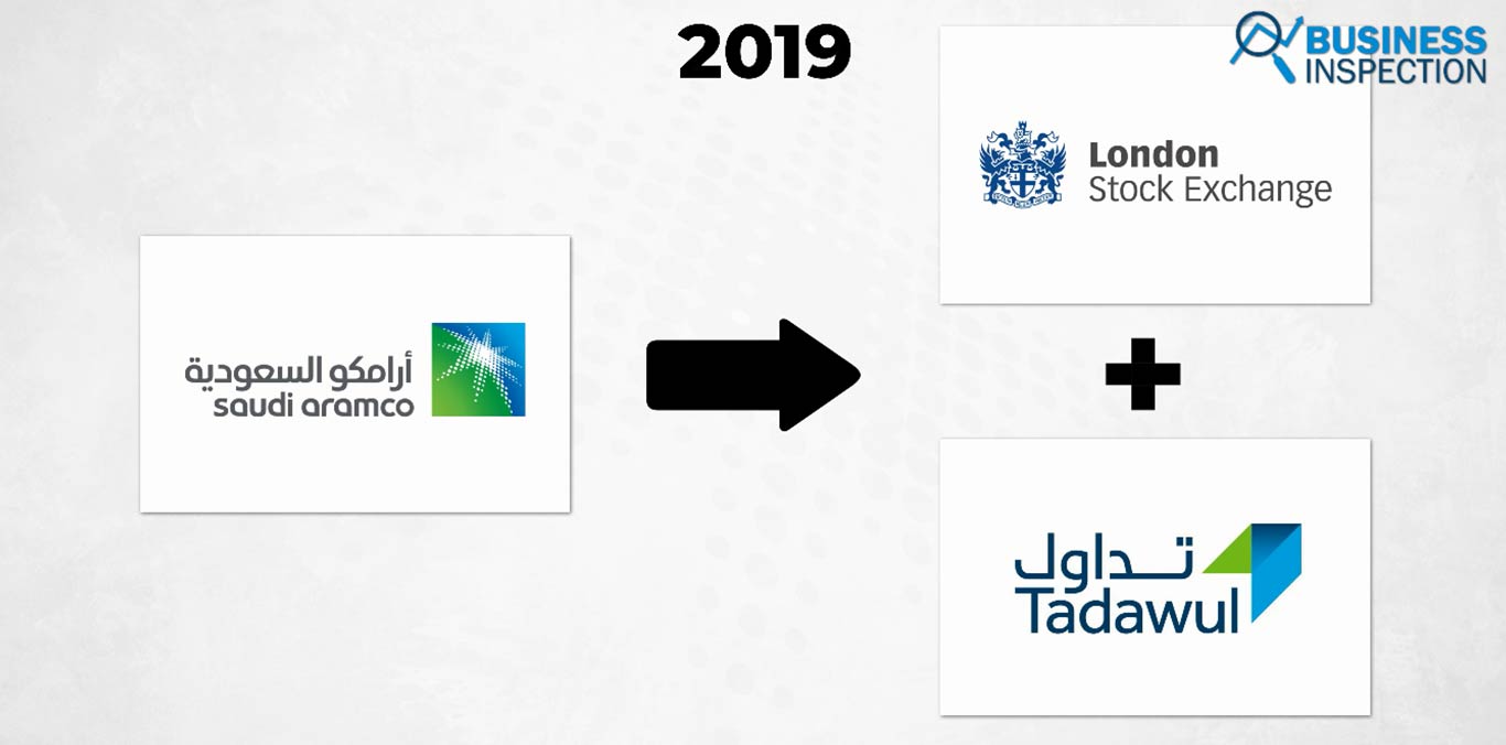 How Big is Saudi Aramco? 89 Year History of Saudi Aramco - Business ...
