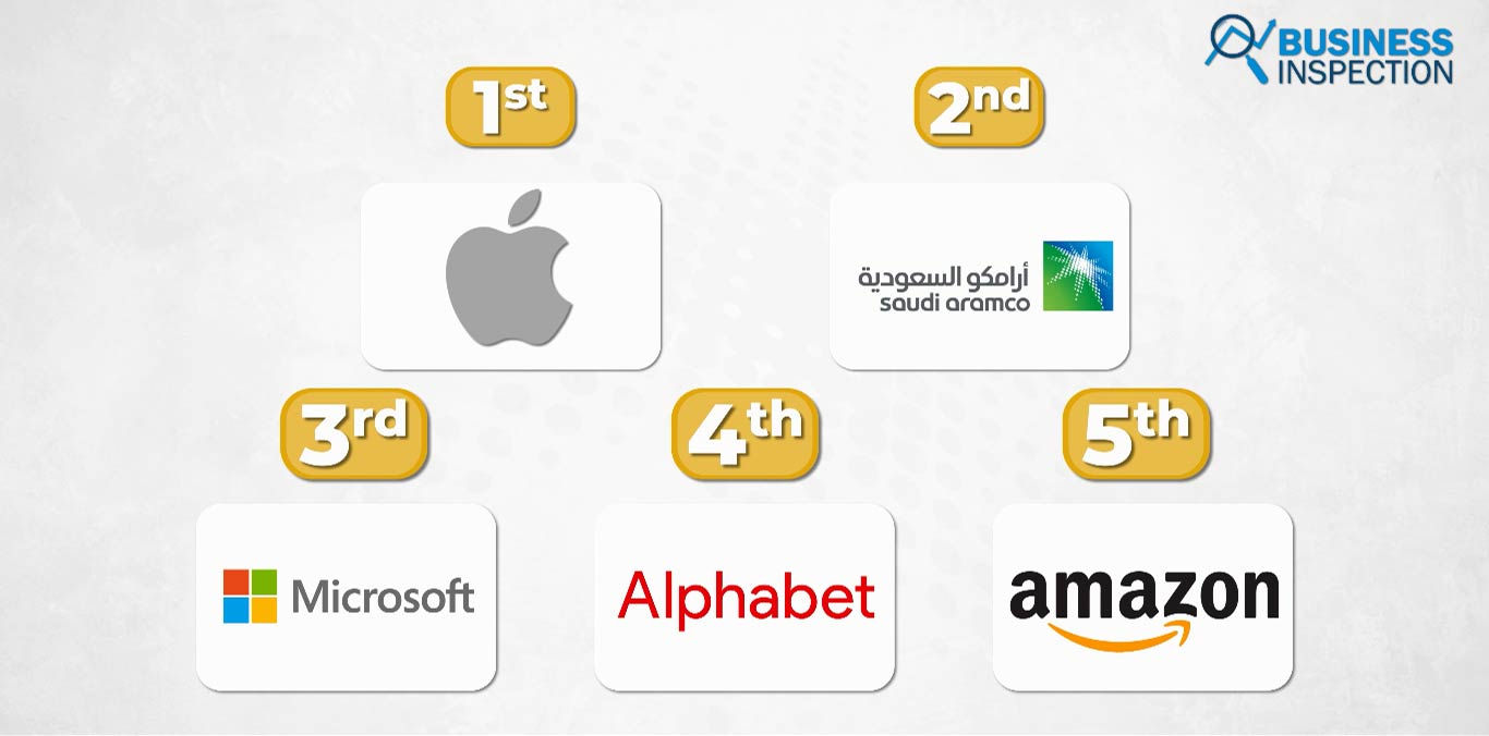How Big is Saudi Aramco? 89 Year History of Saudi Aramco - Business ...