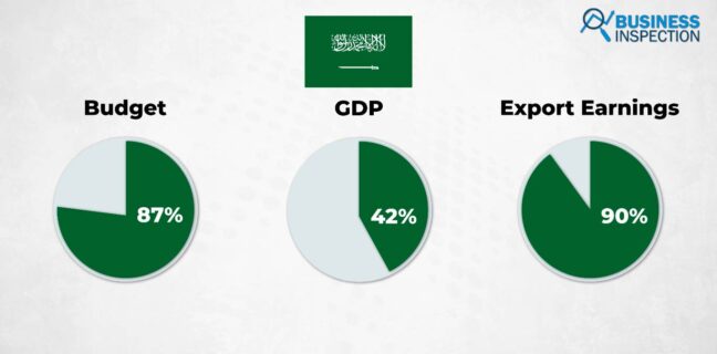 How Big is Saudi Aramco? 89 Year History of Saudi Aramco - Business ...