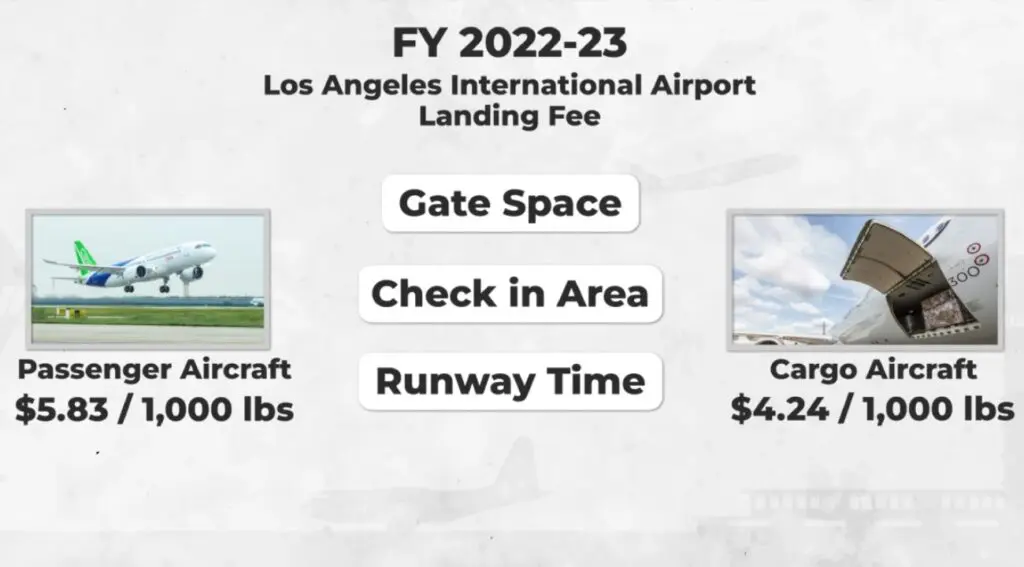How Do Airports Generate Revenue? An Insight Into Airports Earnings?