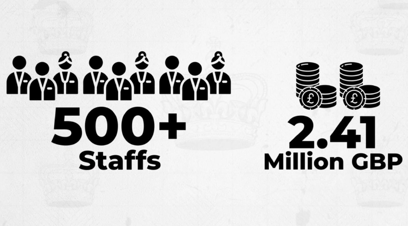 How British Royal Family Makes Money? - Business Inspection