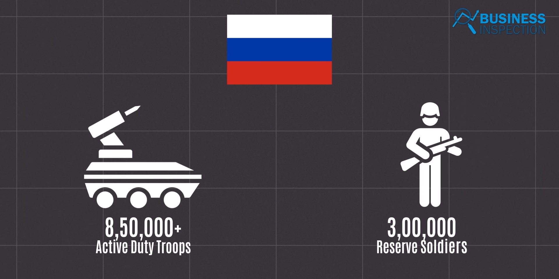 Why Russian Economy Is So Strong? - Business Inspection