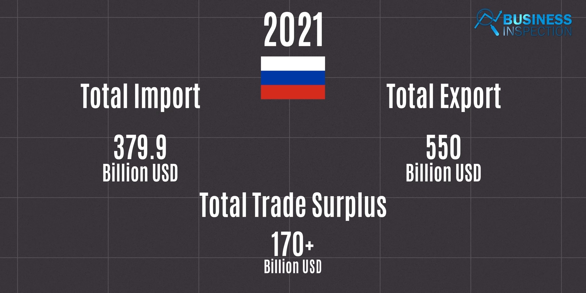 Why Russian Economy Is So Strong? - Business Inspection