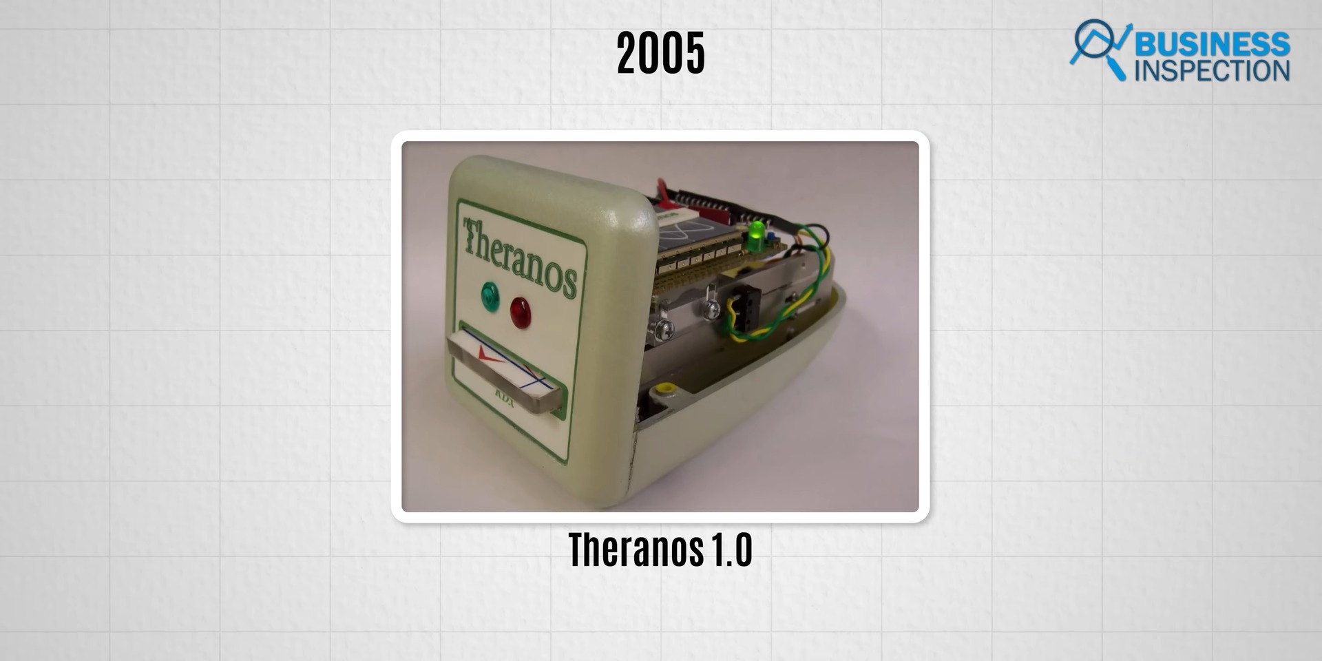 Theranos- The Darling of Silicon Valley - Business Inspection