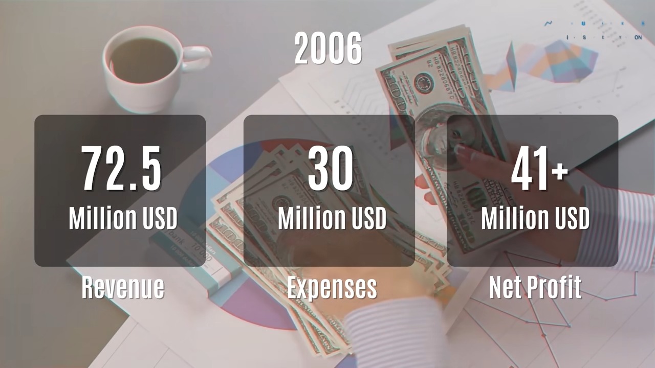 Bernie Madoff: Biggest Conman With $65 Billion’s Ponzi Scam