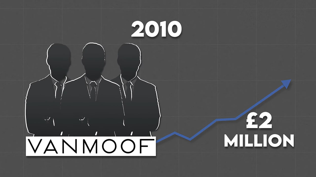 The Rise and Spectacular Fall of VanMoof: Inside the Crash of the Tesla ...