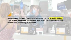 McDonald's: A Legacy of the Fast Food Revolution - Business Inspection